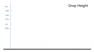 Drop test standard for spout pouch doypack package – Bruce Dou