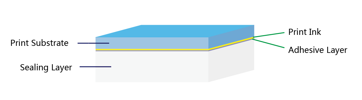 What is 2-ply foil laminate? – Bruce Dou